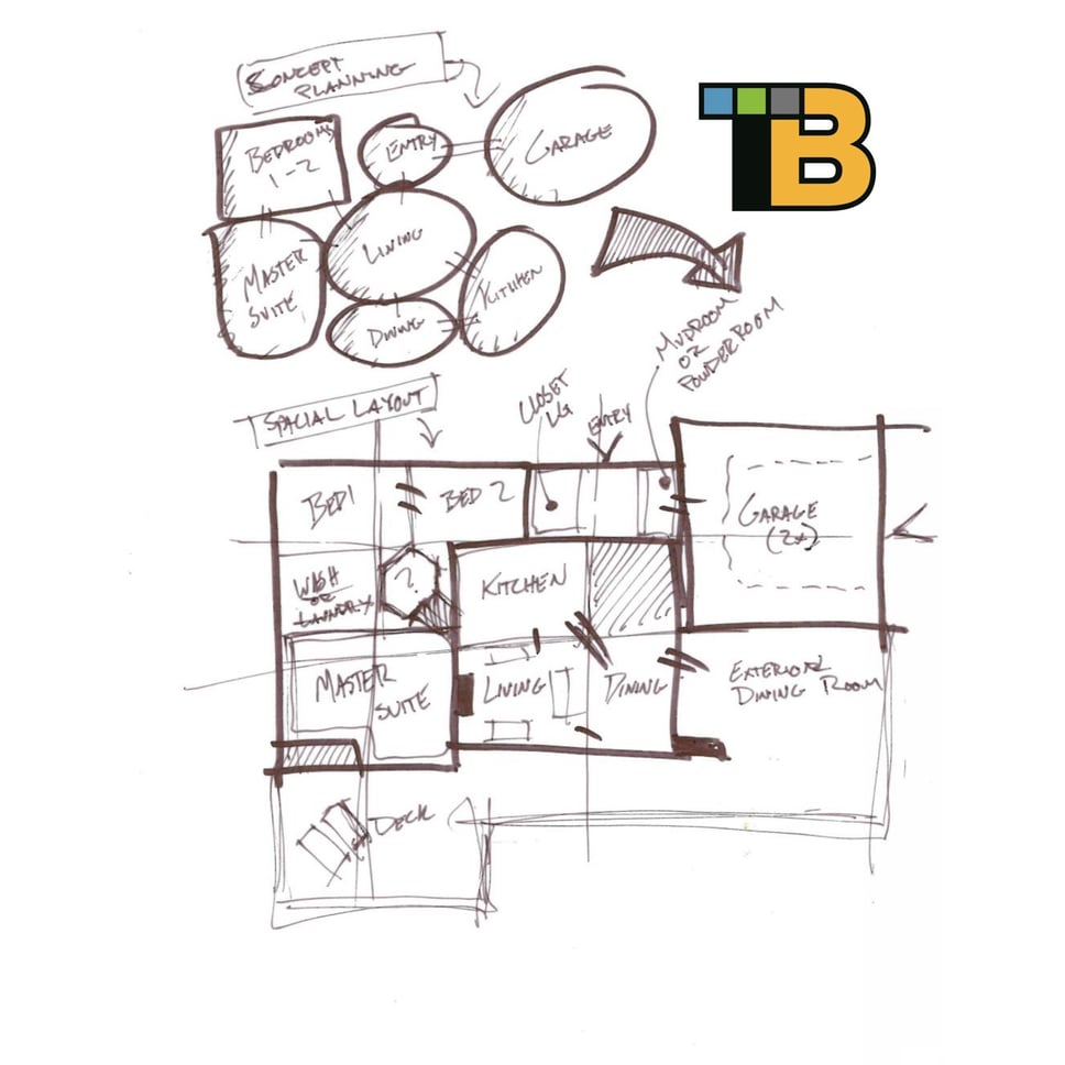 Designing Your Custom Home: What You Can Expect