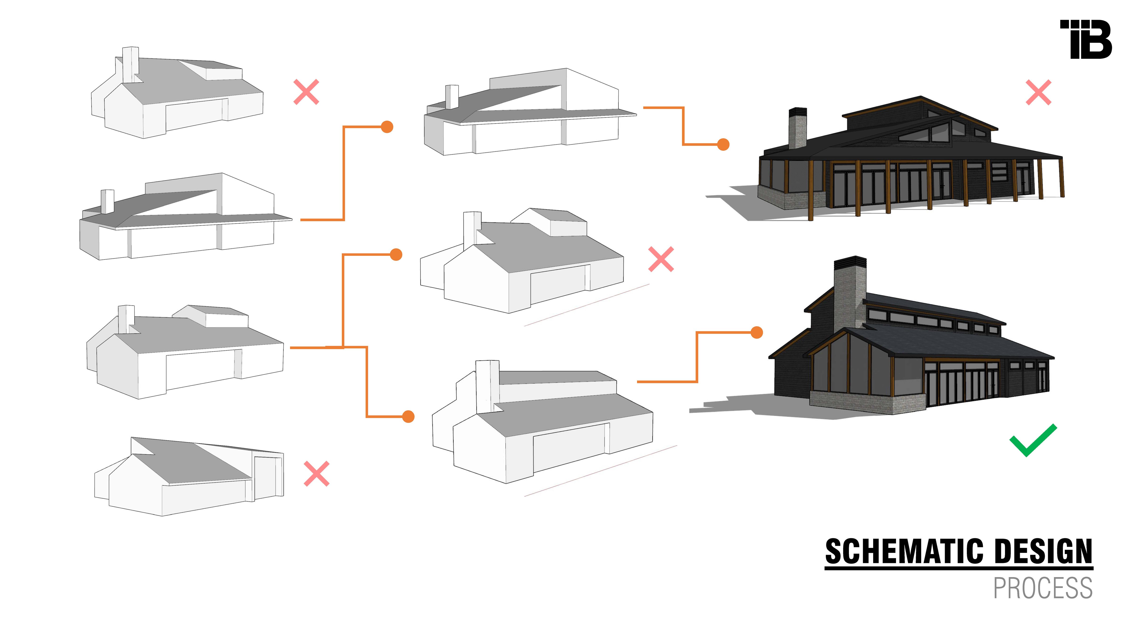 Designing Your Custom Home: What You Can Expect