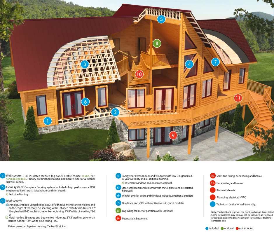 Timber Block FAQ: What's Included?