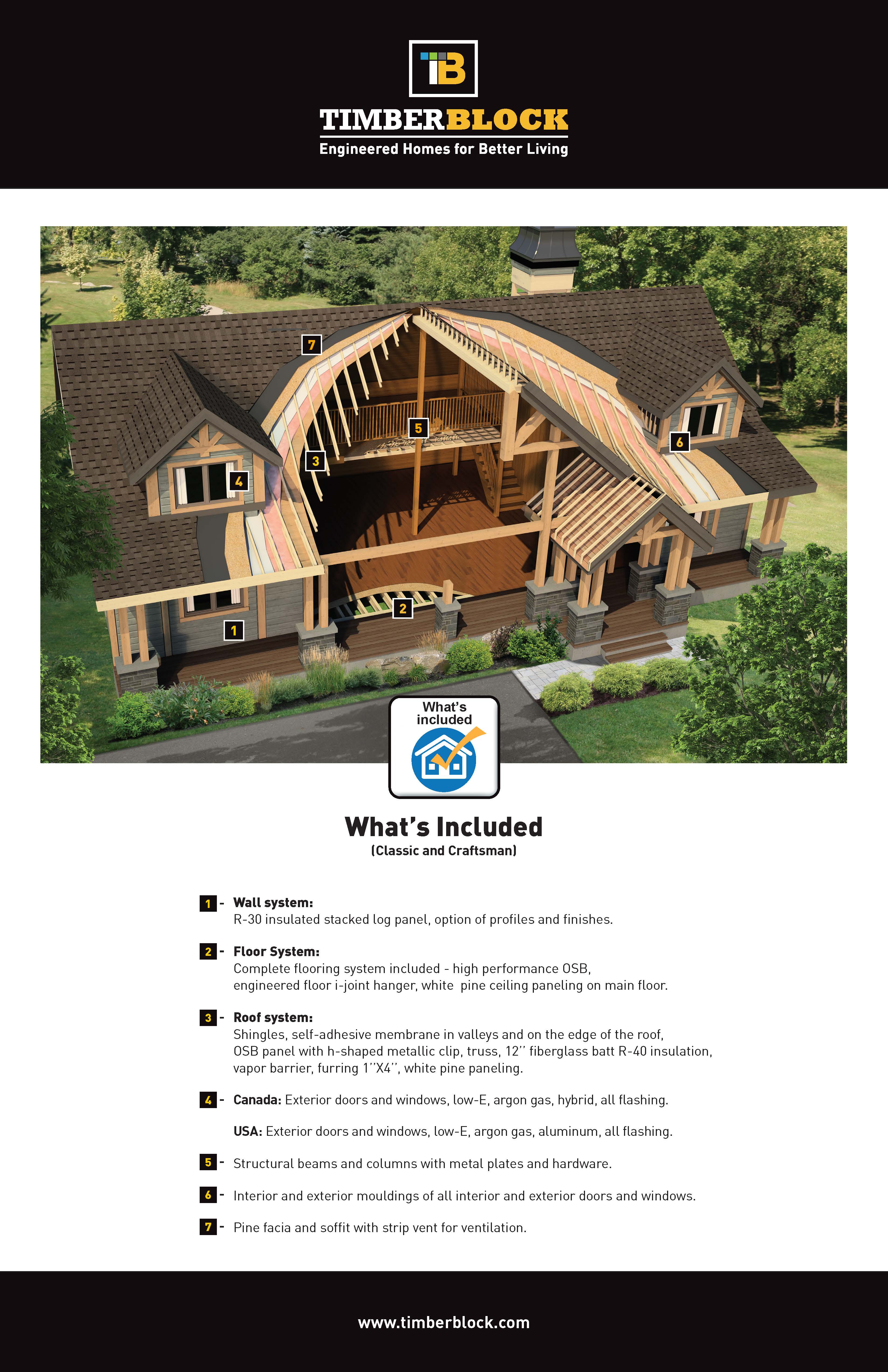 Rounding up the Timber Block Top 5 Most Asked Questions